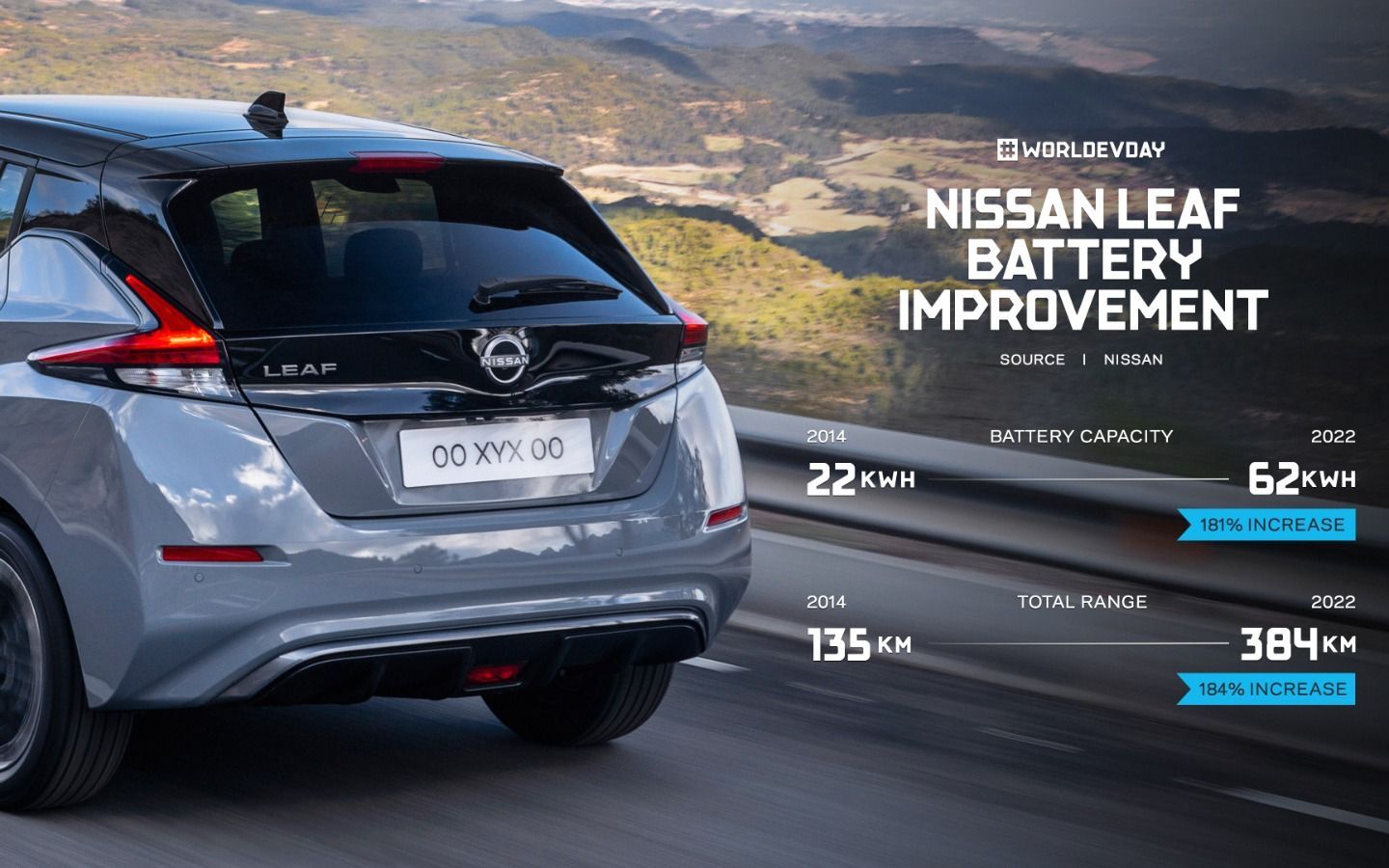 Gen1 to Gen3: The evolution of EVs in Formula E