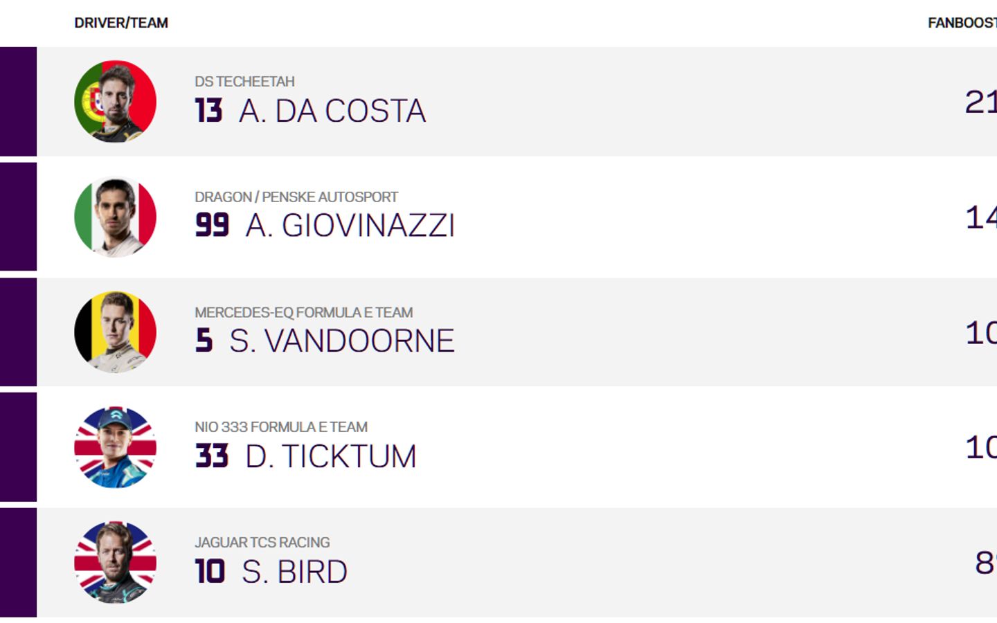 FANBOOST: Vote to give your driver an extra jolt of power in Mexico City