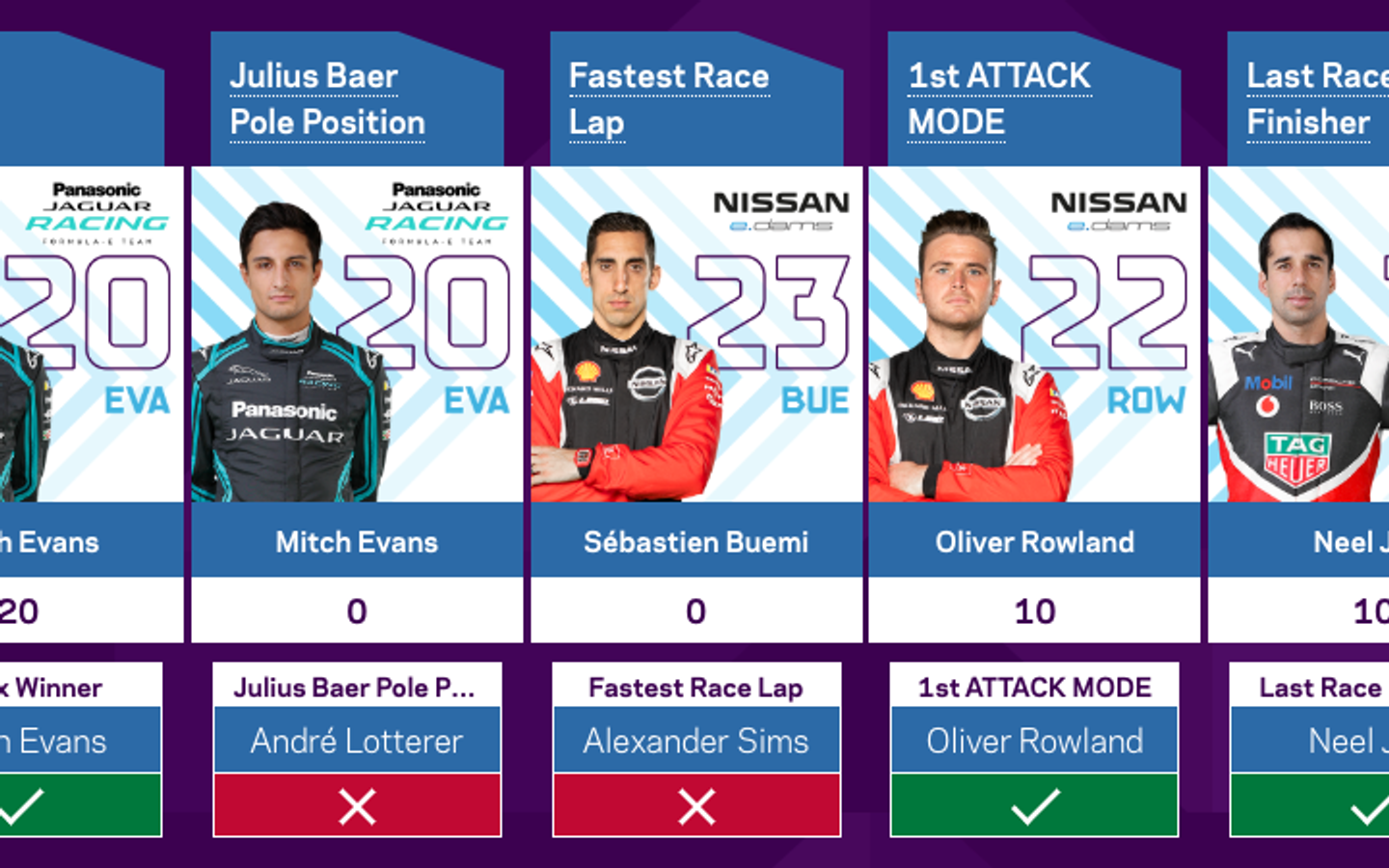 PREDICTOR: The perfect score from the 2020 CBMM Niobium Mexico City E-Prix