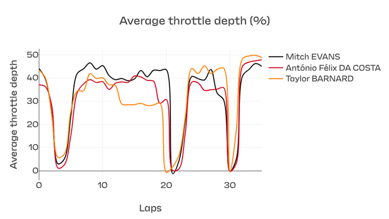 Mitch Evans' record back to front drive in São Paulo sees Jaguar driver ...