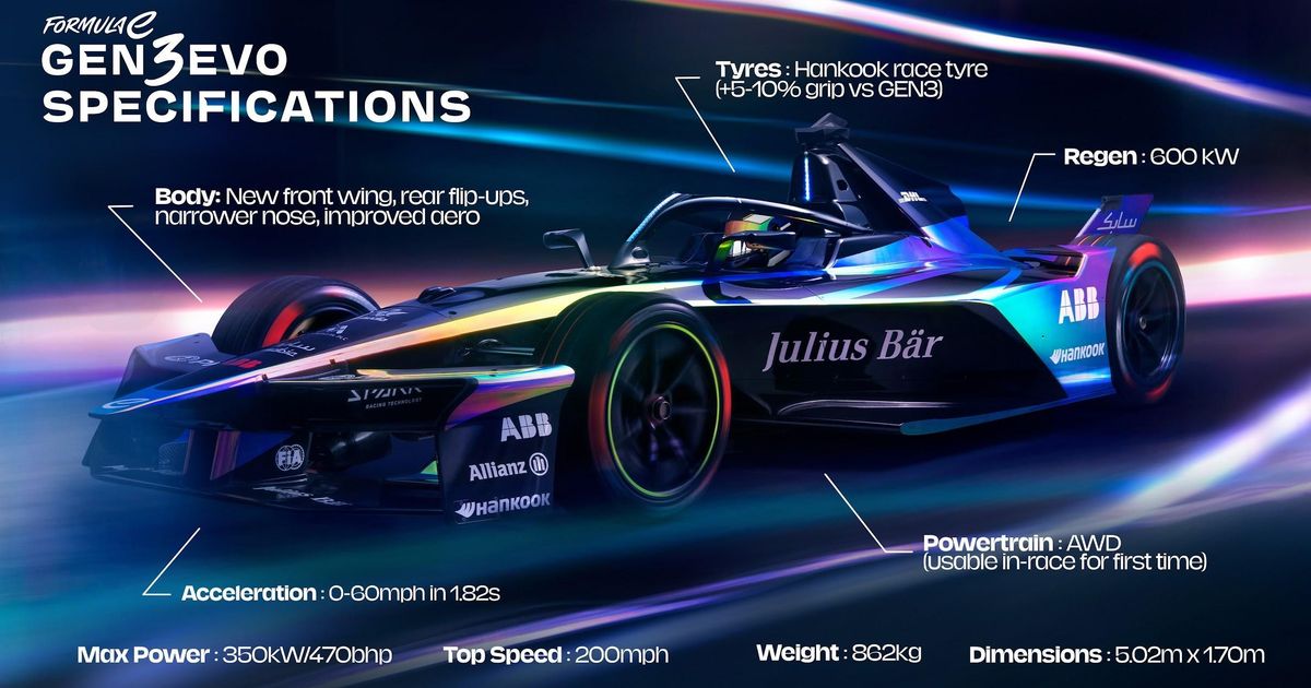 GEN3 Evo EXPLAINED: Xavier Mestelan Pinon, FIA Chief Technical and ...